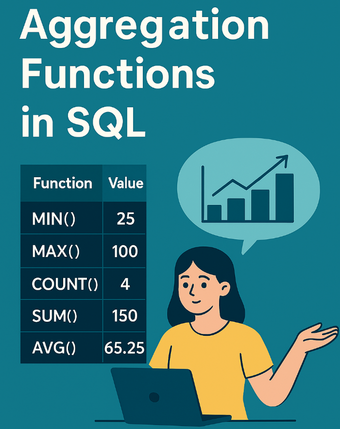 What Are Aggregate Functions In Sql Learn With Examples